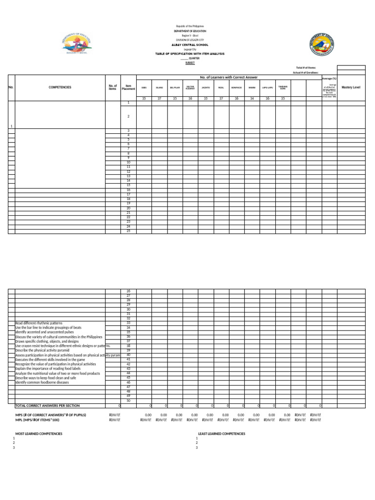 MPS 1st QUARTER 2023-2024 MAPEH 4 | PDF | Rhythm | Learning
