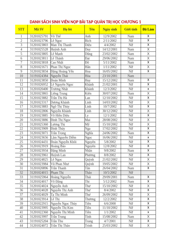 Danh Sách N P Bài QTH | PDF