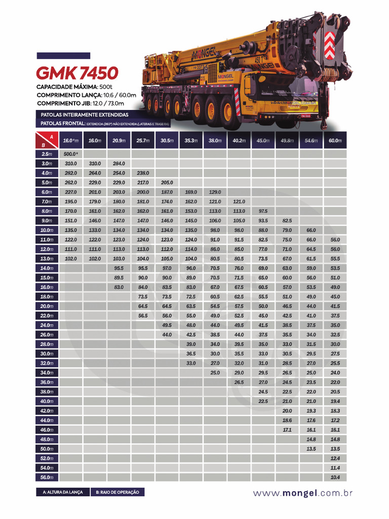 GMK 7450 | PDF