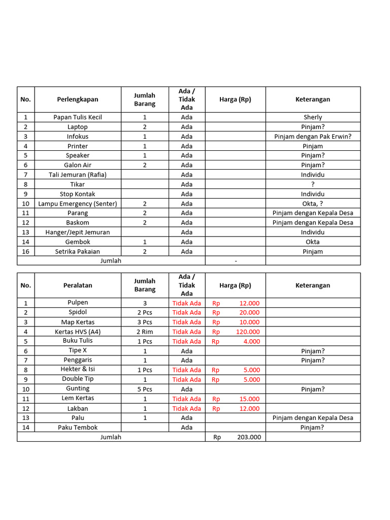 Perlangkapan Dan Peralatan KKN Tematik | PDF