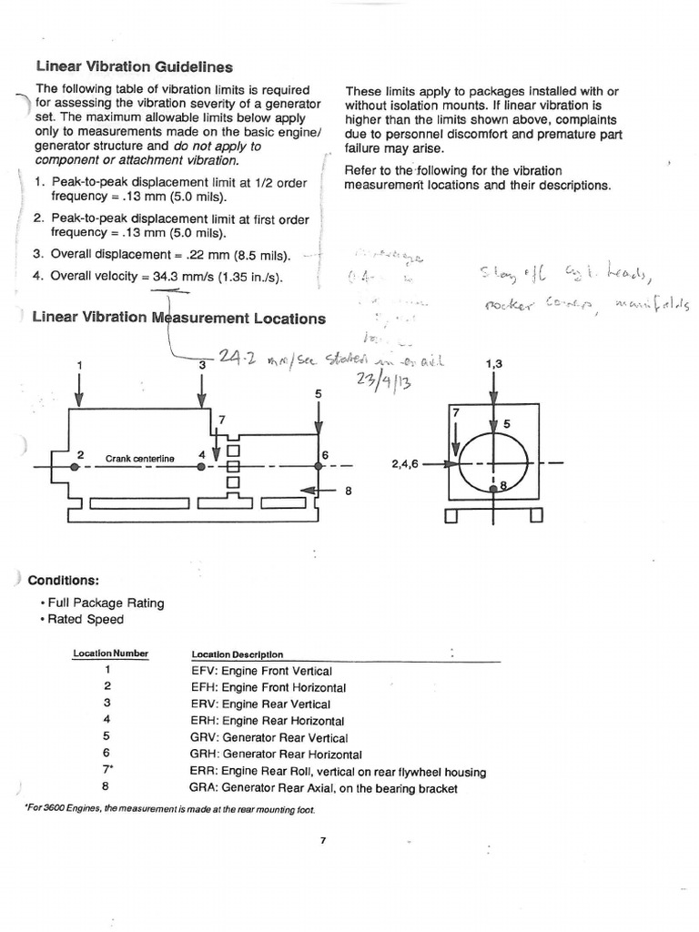 Vibration Guidelines | PDF