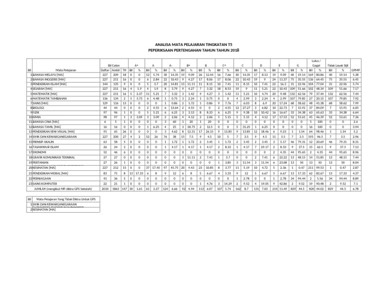 Analisis MP PPT T5 | PDF