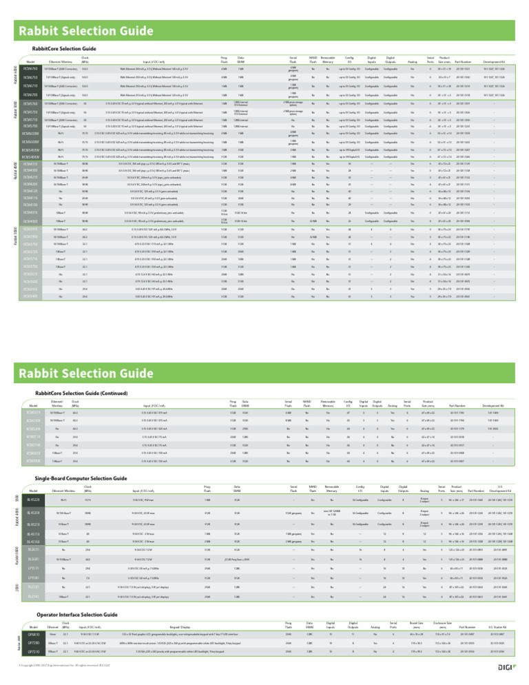 Rabbit Selection Guide | PDF