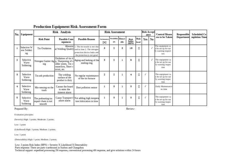 Production Equipment Risk Assessment Form 生产设备风险评估表 2022.03.11 | PDF