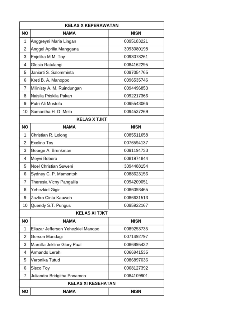 Daftar Nilai Keterampilan | PDF