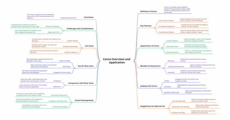 Corno Overview and Application | PDF