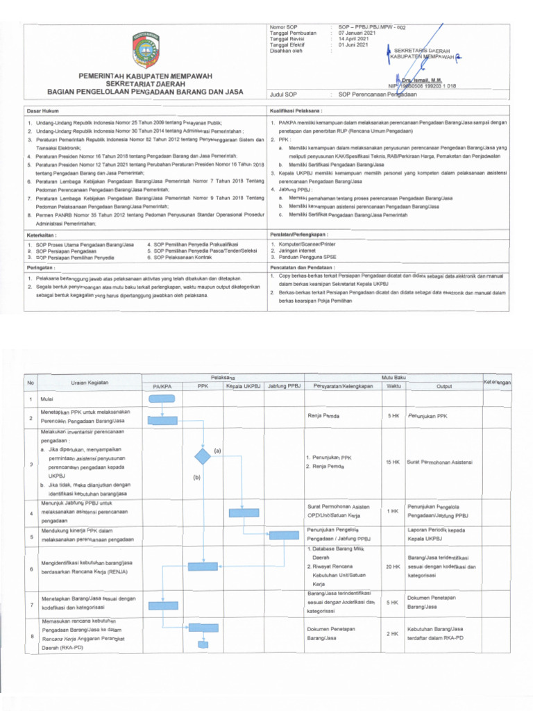 SOP Perencanaan Pengadaan | PDF