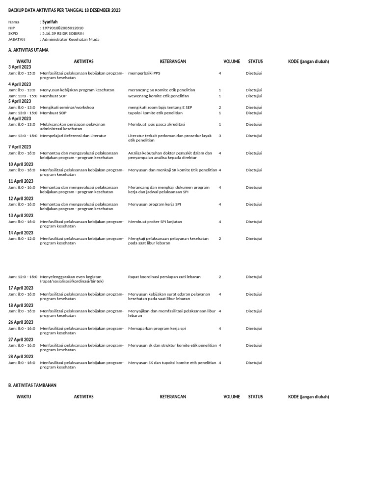 Backup Aktivitas E-Kinerja 197901082005012010 - Bulan April | PDF