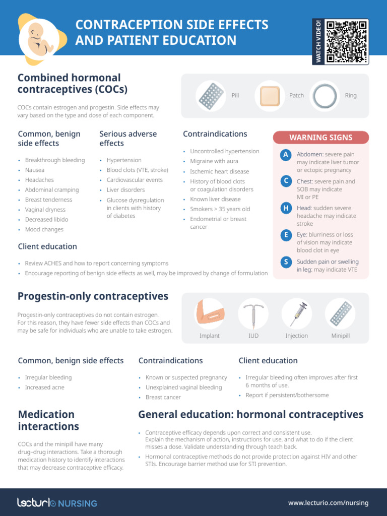 Nursing CS Contraception Side Effects and Patient Education 04 | PDF