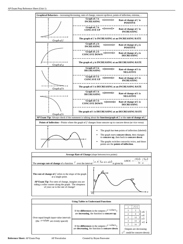 AP Pre-Calculus | PDF