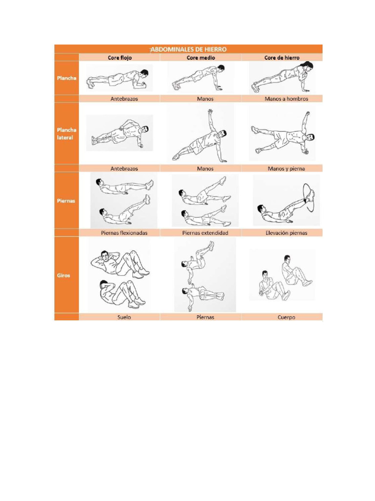 Ejercicios Core | PDF