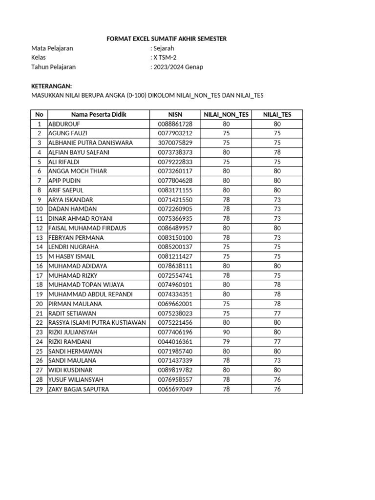 Template Nilai Sumatif Akhir Semester Sejarah Kelas X TSM 2 | PDF