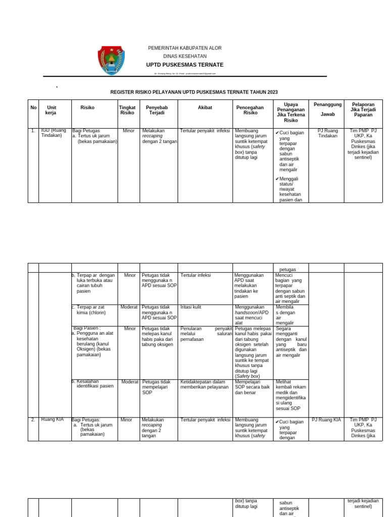 Register Risiko PKM Ternate 2023 | PDF