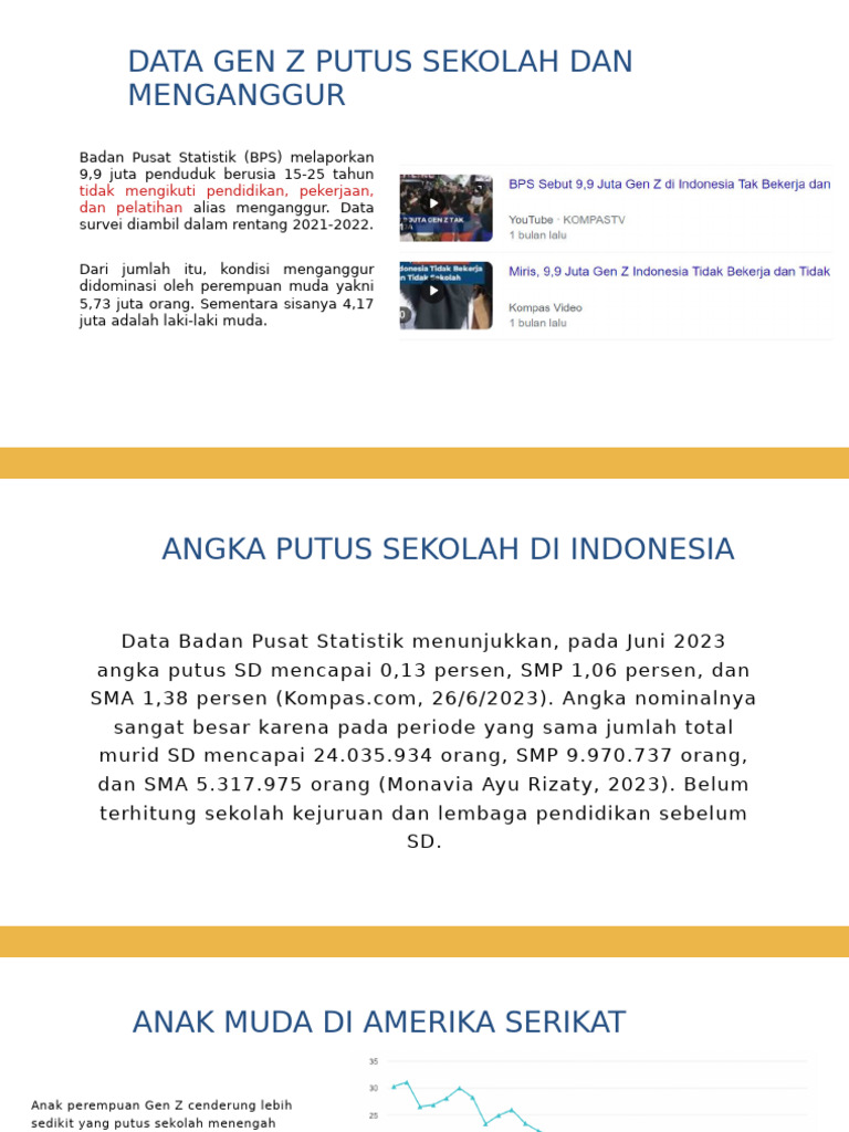 DATA GEN Z PUTUS SEKOLAH | PDF