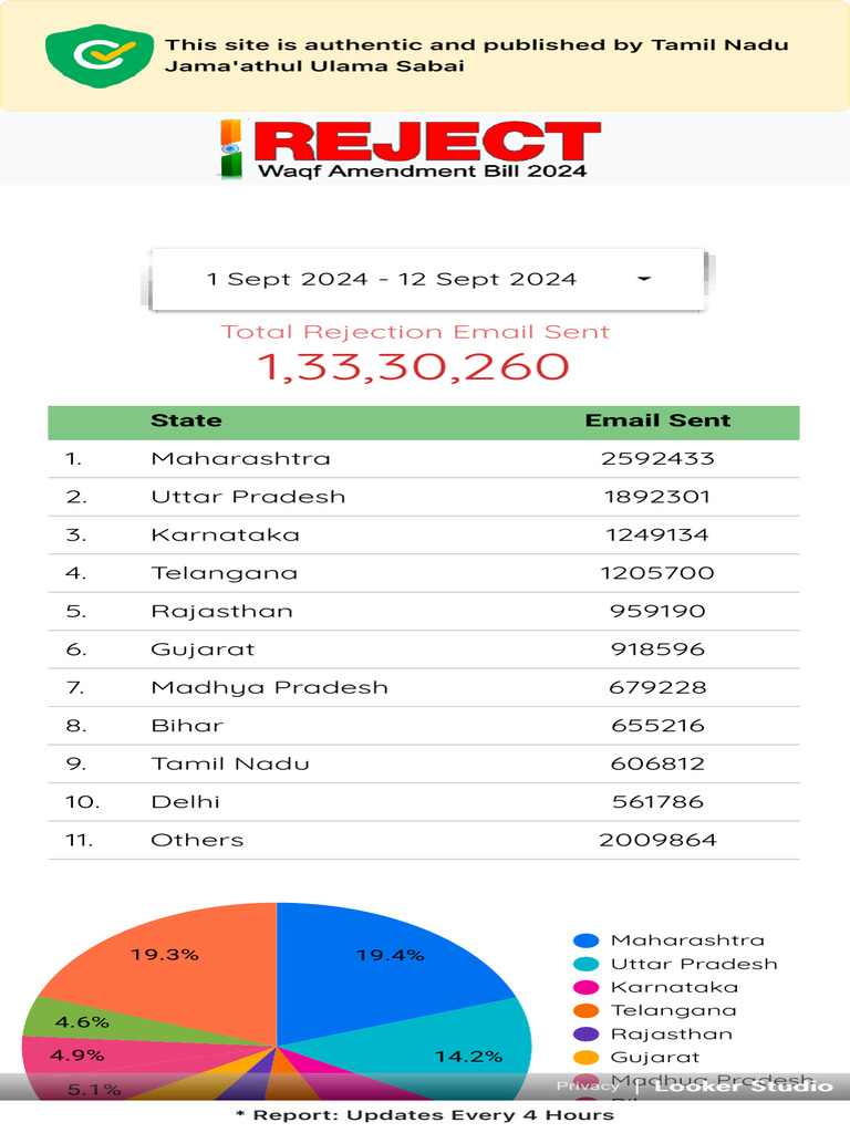 WaqfBill2024.Com Email Report | PDF