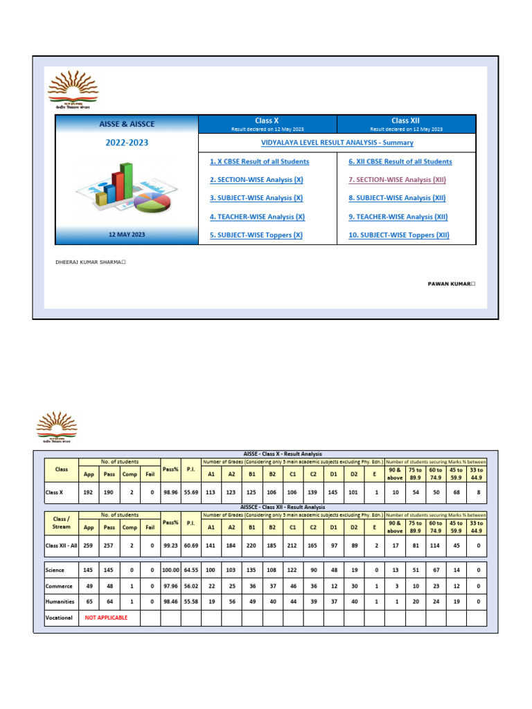 CBSE Result Analysis 2022-2023 | PDF | Government Of India | Education ...