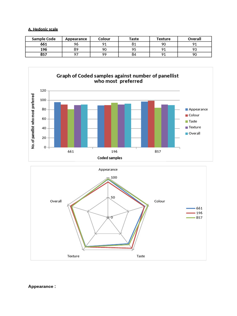 Result lab 4 (A , B) | PDF