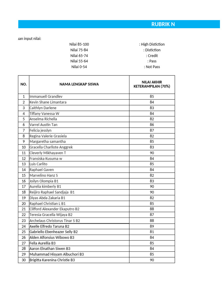 Rubrik Nilai BINUS TK | PDF