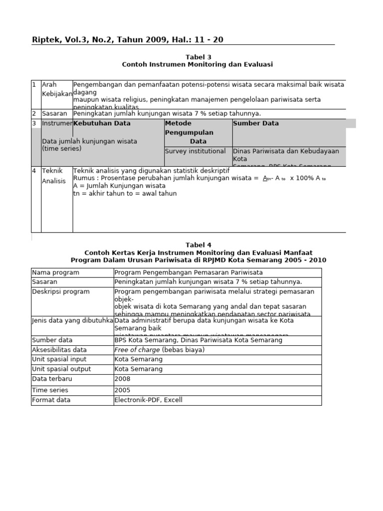 Instrumen Monitoring Dan Evaluasi | PDF