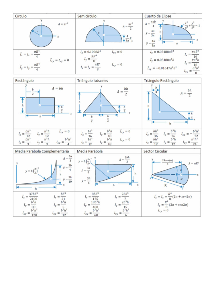 FORMULARIO MOMENTOS DE INERCIA | PDF