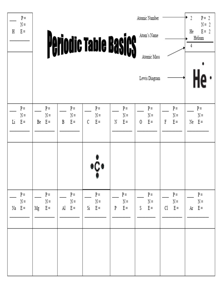 1-Periodic Table Basics Worksheet | PDF