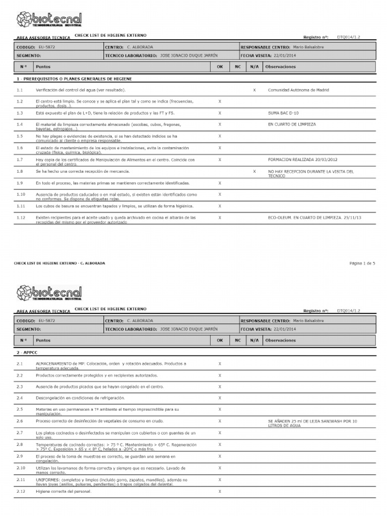 CHECK LIST DE HIGIENE EXTERNO Registro nº_ 1.1 Verificación del control ...