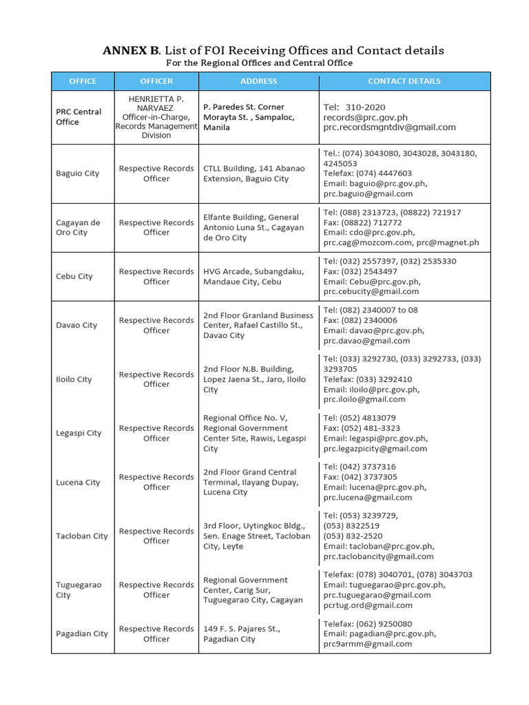 PRC Foi Annexb | PDF
