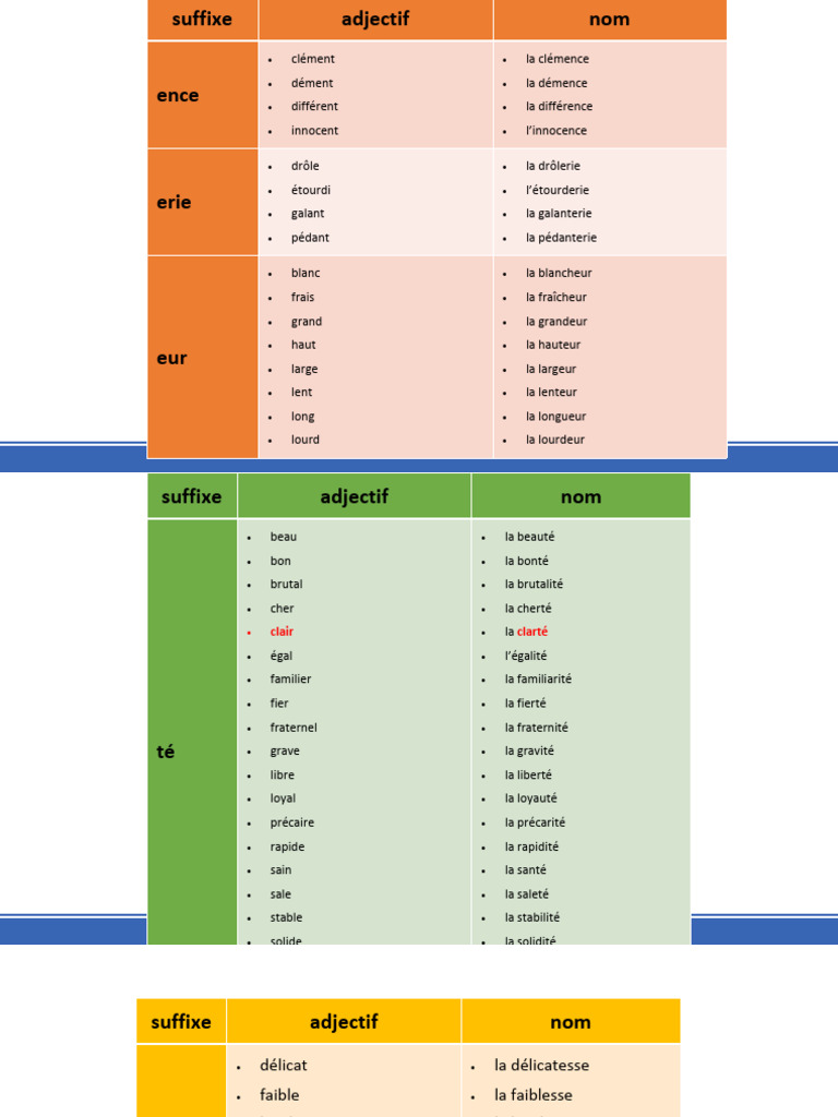 La Nominalisation | PDF