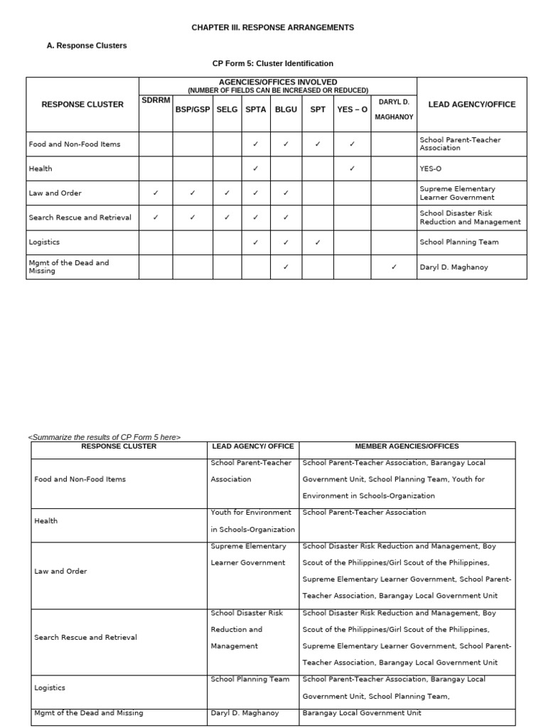 CP FORM 5 - CLUSTER IDENTIFICATION - Muricay | PDF
