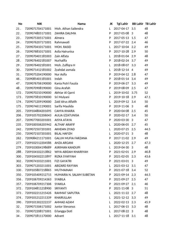 Status Gizi Maret | PDF