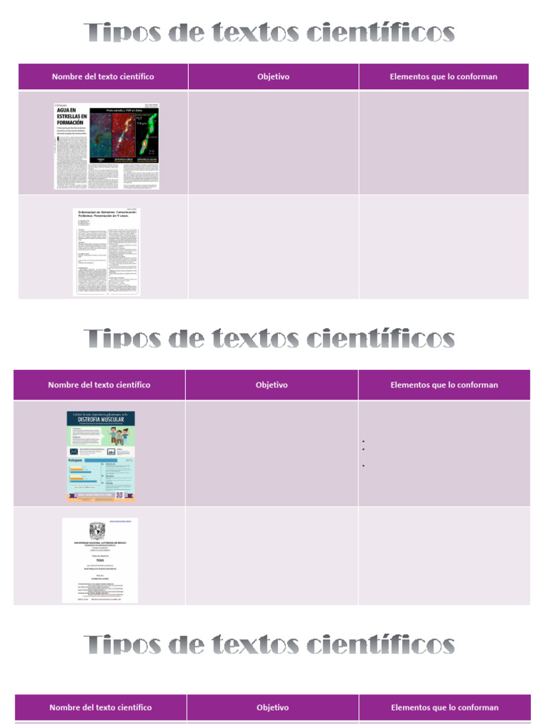 Tipos De Textos Cientificos | PDF