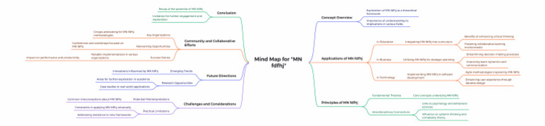 Mind Map For - MN FDFHJ | PDF