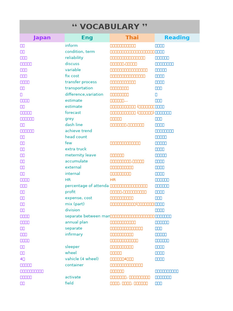 Vocab Sheet | PDF