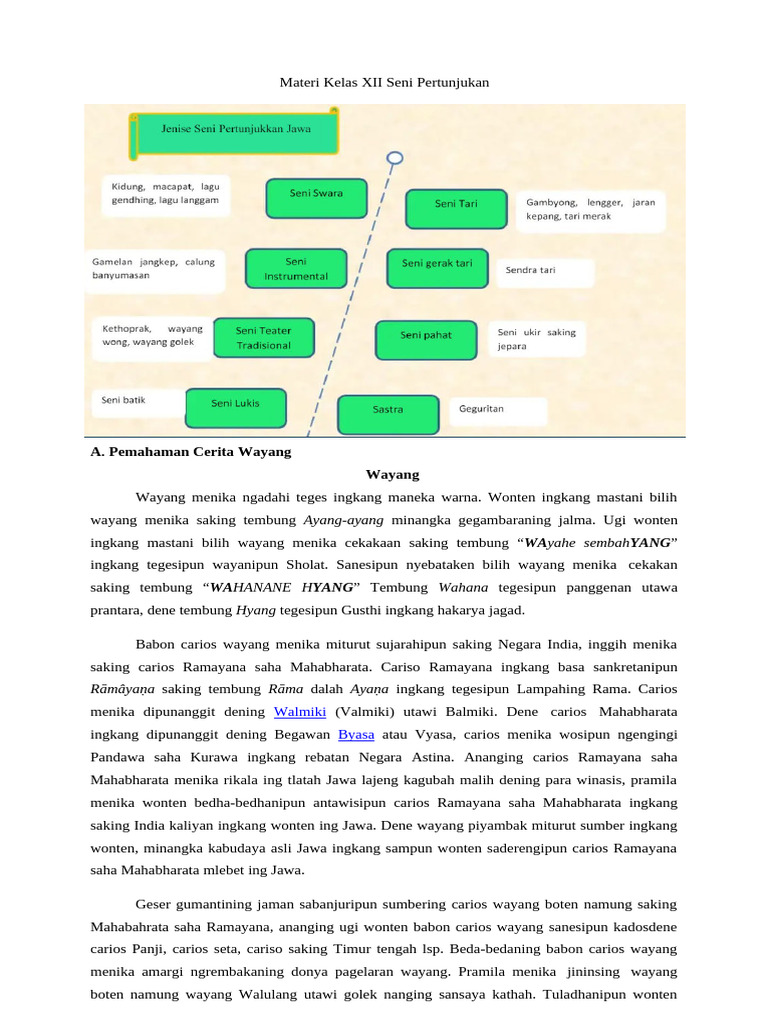 Materi Kelas X Cerita Wayang | PDF