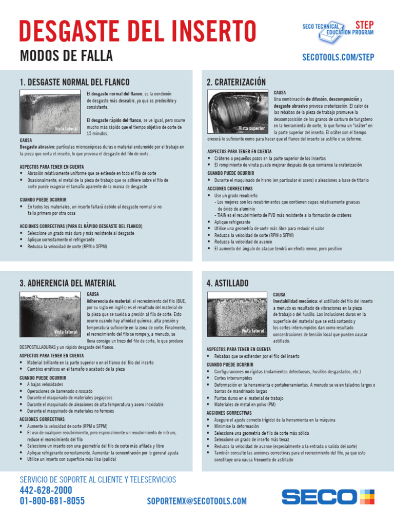 Desgaste Del Inserto | PDF | Fractura | Abrasivo