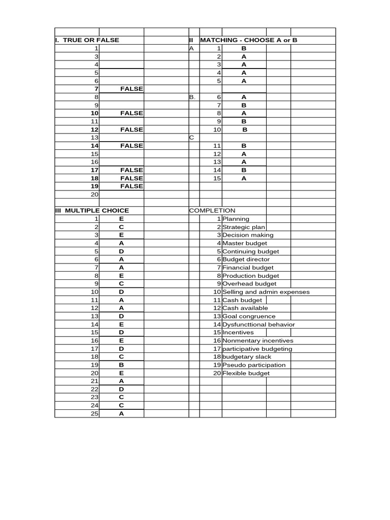 Copy of SCM-PROBLEMS & EXERCISES TEMPLATE | PDF