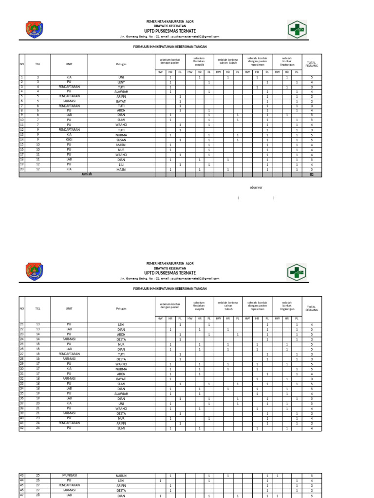 Form Inm Kepatuhan Kebersihan Tangan | PDF