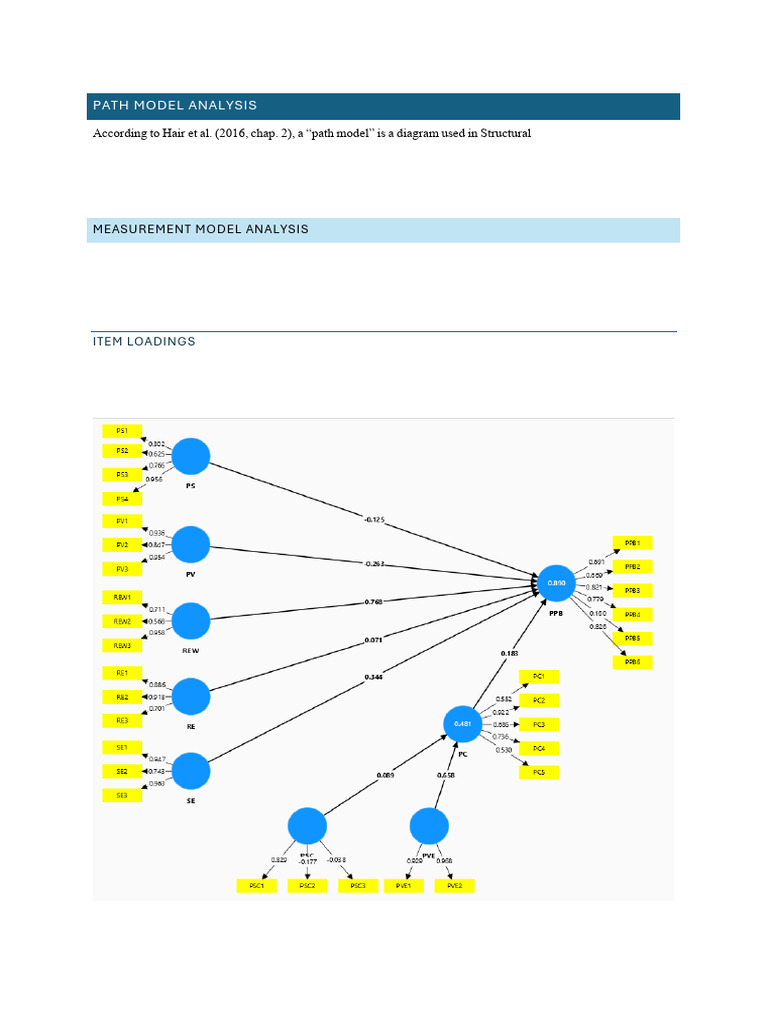 Path Model Analysis | PDF