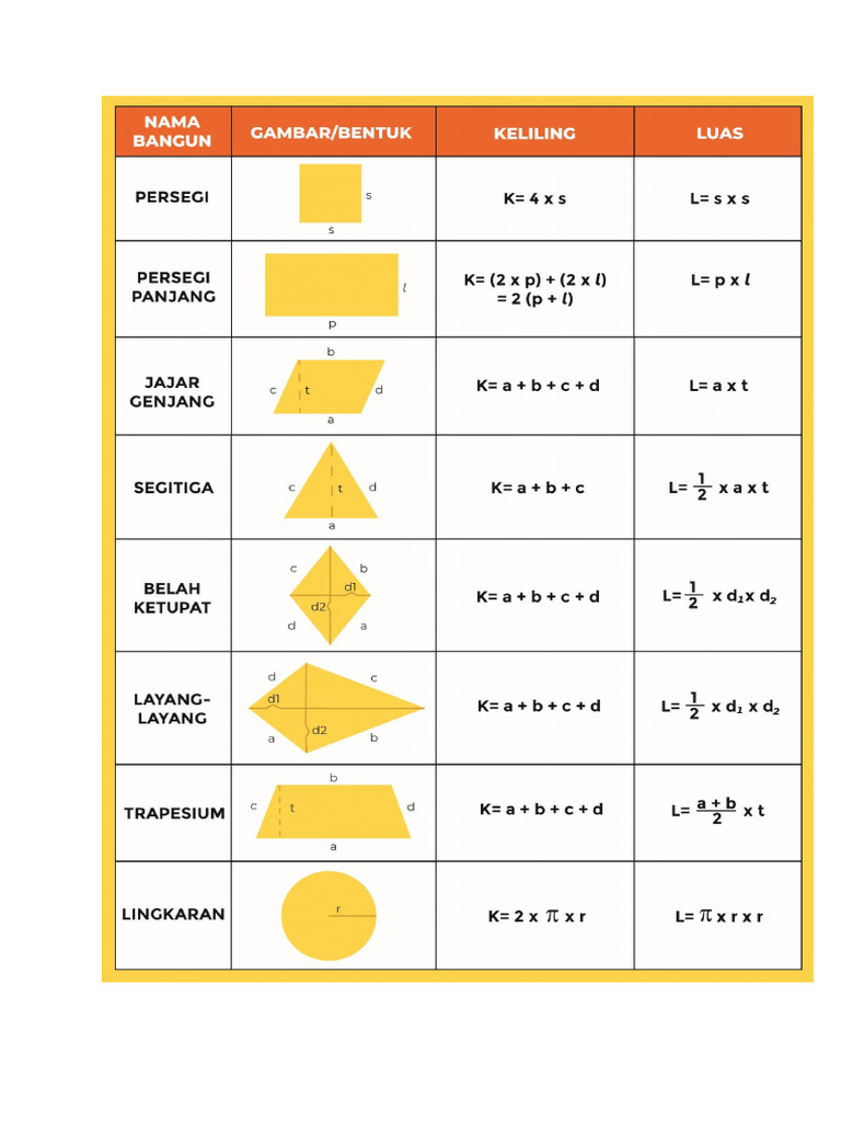 Rumus Bangun Datar Dan Ruang | PDF