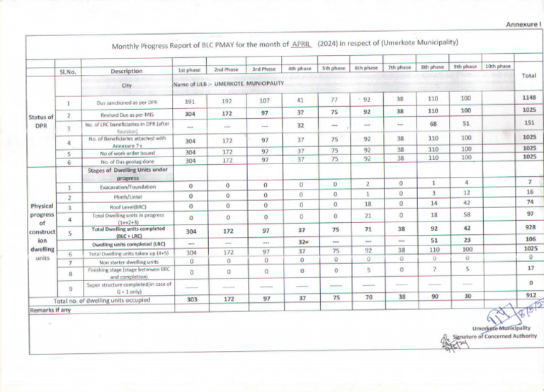 MPR Pmay April-2024 | PDF