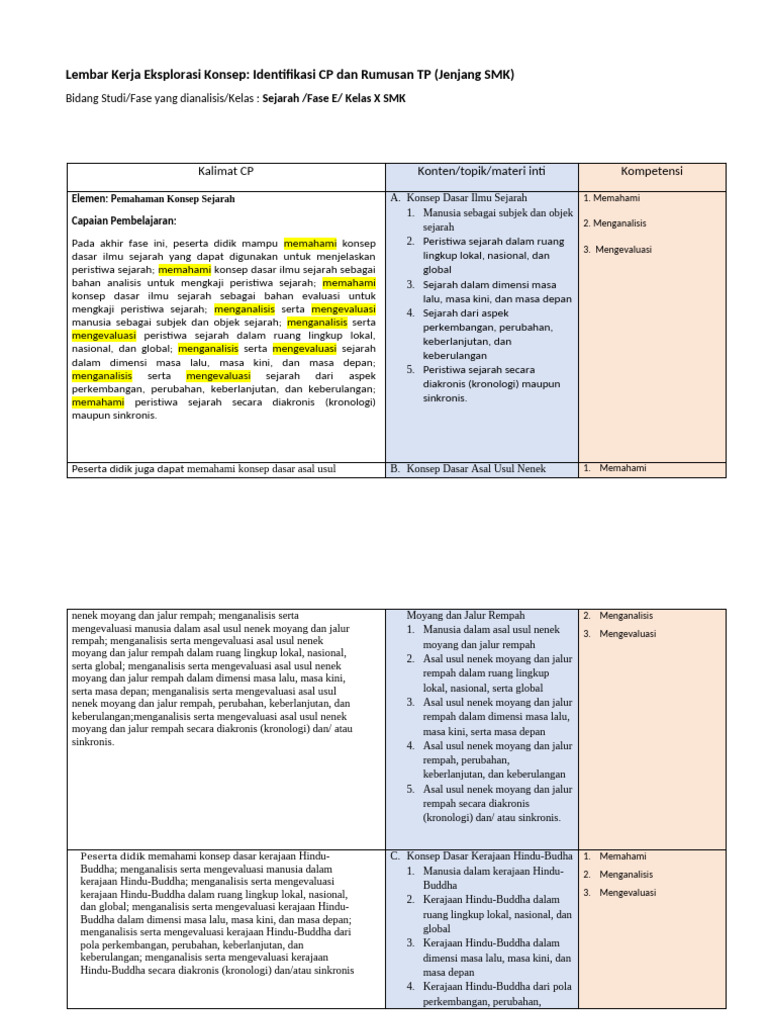 Fase e Kelas X Sejafah (CP-TP) | PDF