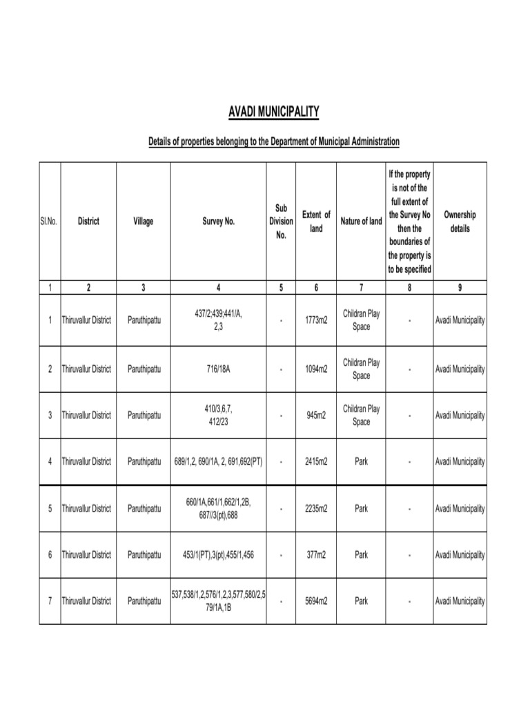 Avadi Municipality | PDF