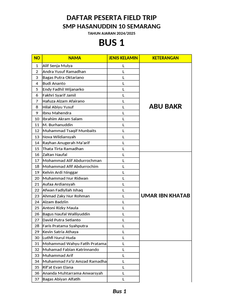 Pembagian BUS MPLS | PDF