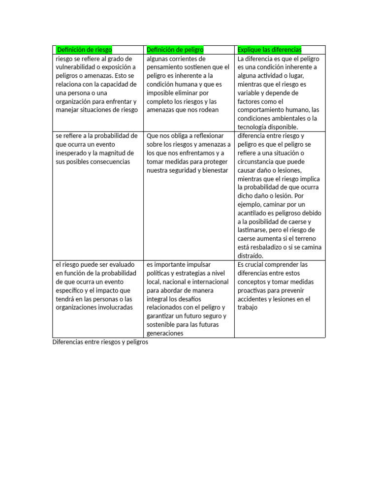 Definición de Riesgo | PDF