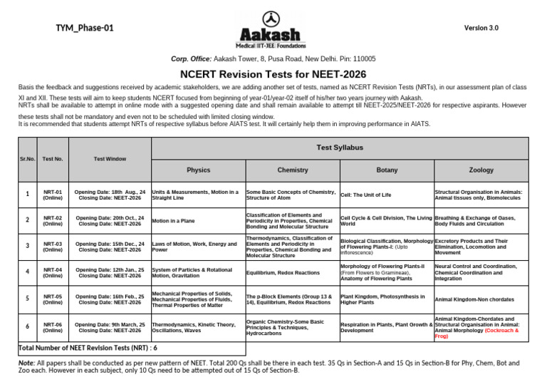 NRTs Phase-01 for TYM _AY-2024-2025 Version 3.0 | PDF