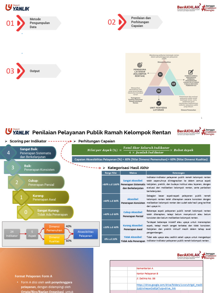 Pedoman Penilaian Pelayanan Ramah Kelompok Rentan Thn 2024 | PDF