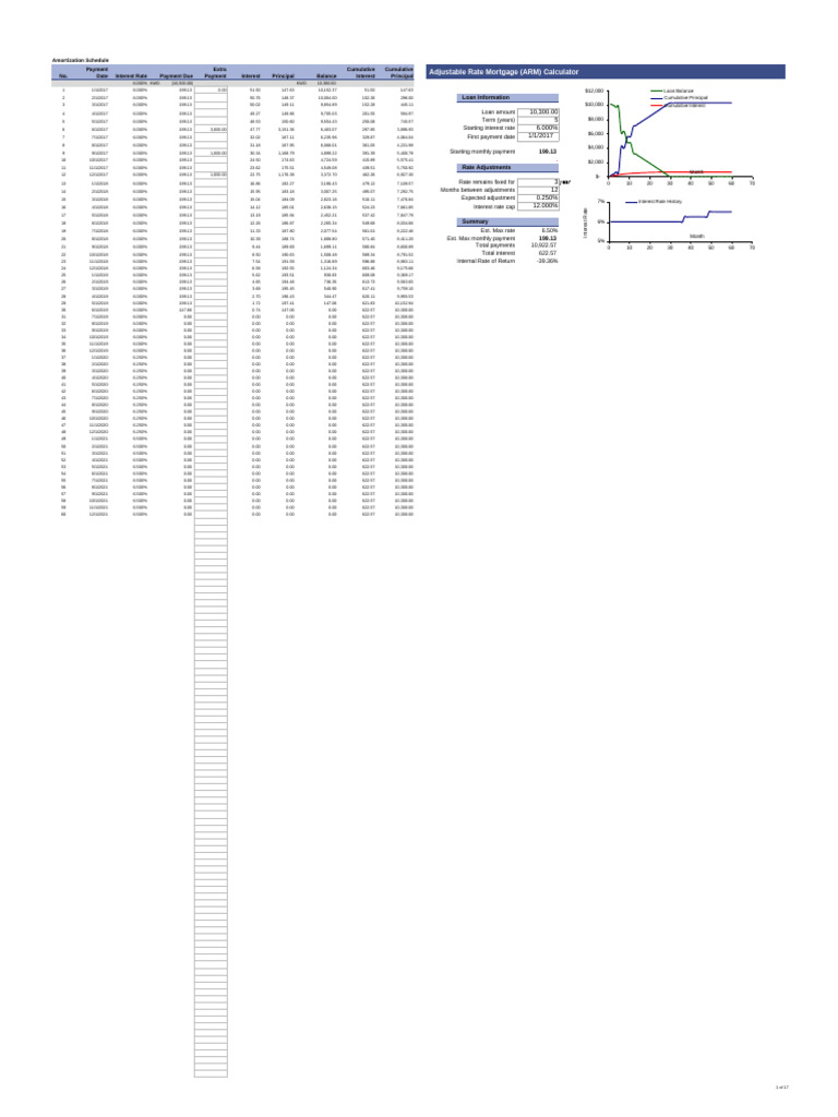 ARM Calculator | PDF