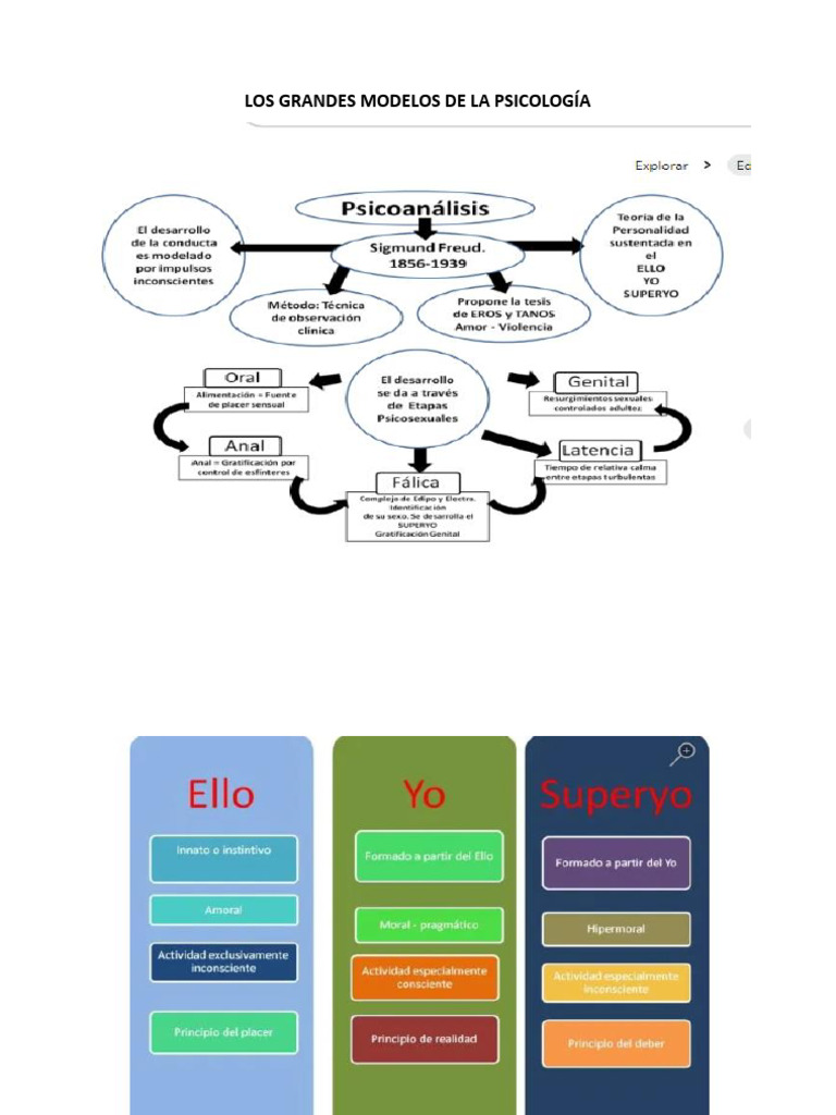 LOS GRANDES MODELOS DE LA PSICOLOGÍA | PDF