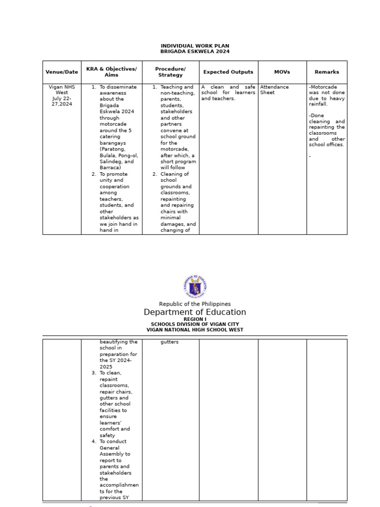 Individual Work Plan BE ANCHETA | PDF