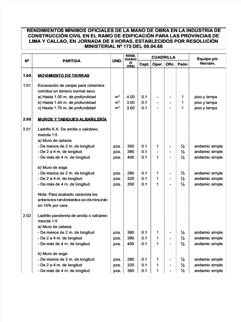 Rendimientos Capeco | PDF